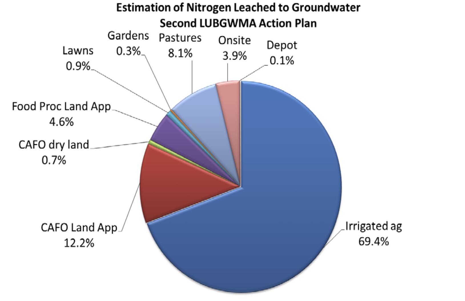 Clean Water Act Chart